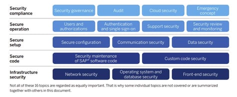 12 Virus Protection Best Practices for SAP Systems